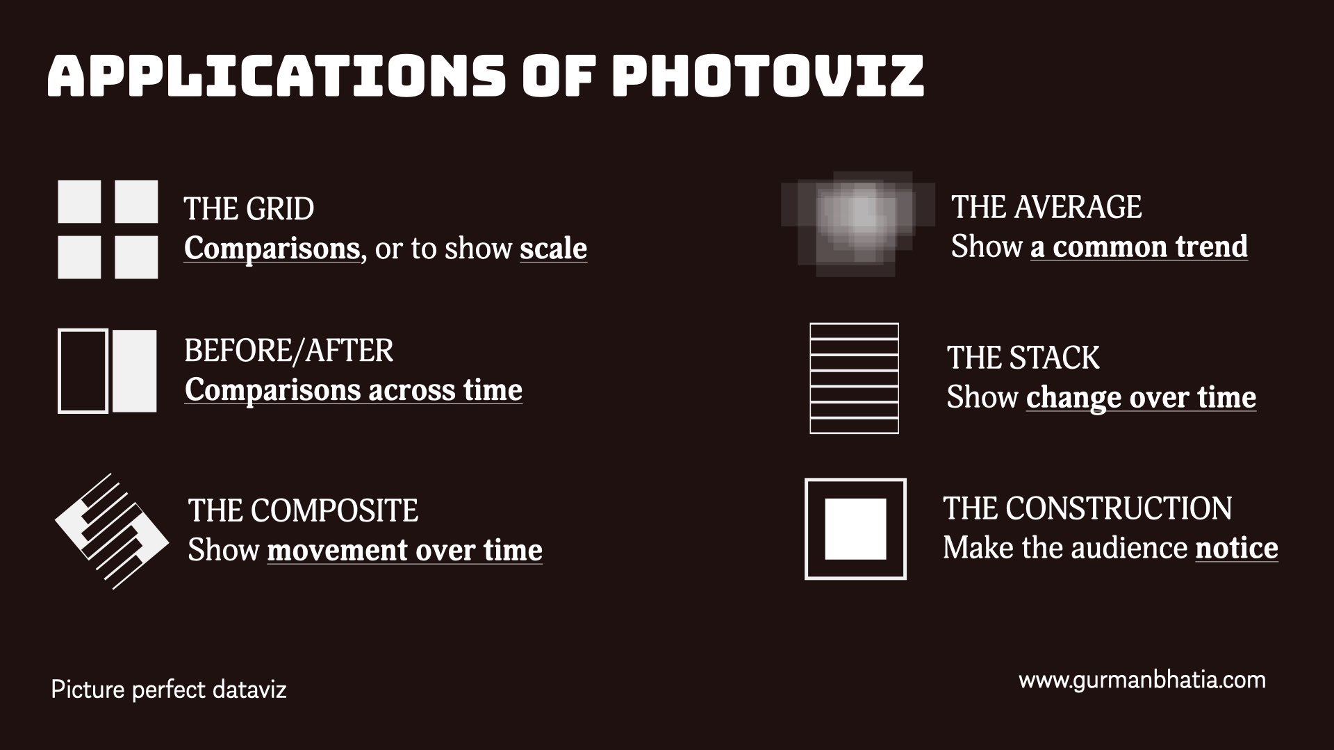 Picture Perfect Dataviz Gurman Bhatia
